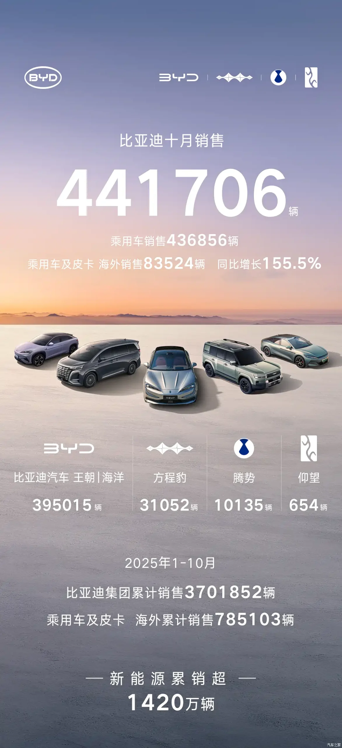 BYD's Oct 2025 Sales Record & New DENZA, FANG CHENG BAO - HiLUCK